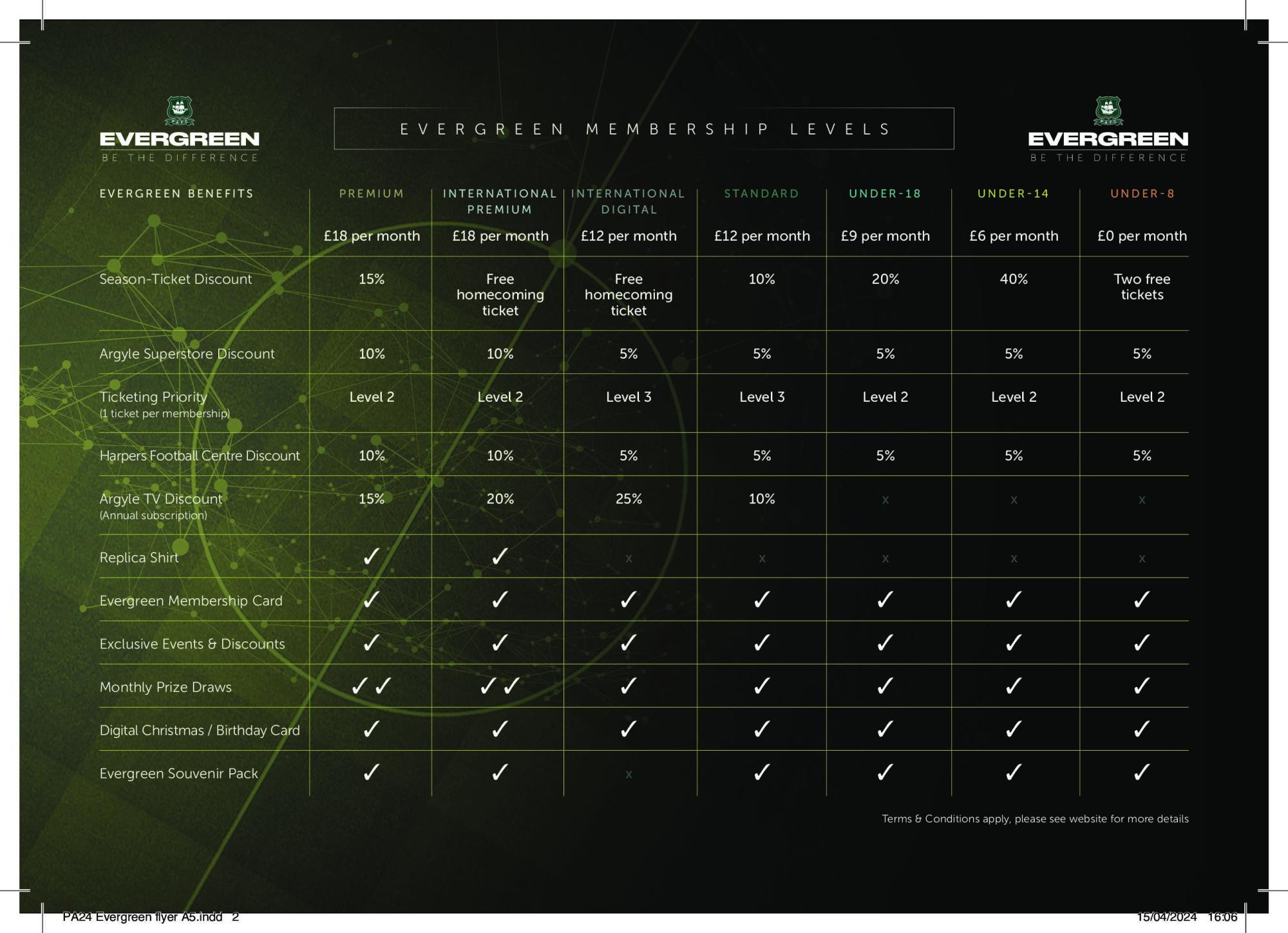 Evergreen Membership | Plymouth Argyle - PAFC